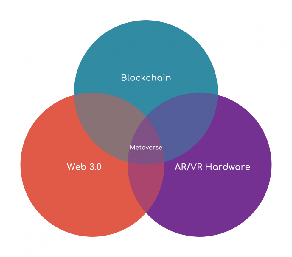 Industrial Metaverse: The Smart Factory of the Future - Xenvis