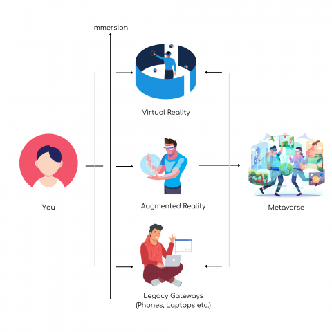 Industrial Metaverse: The Smart Factory of the Future - Xenvis